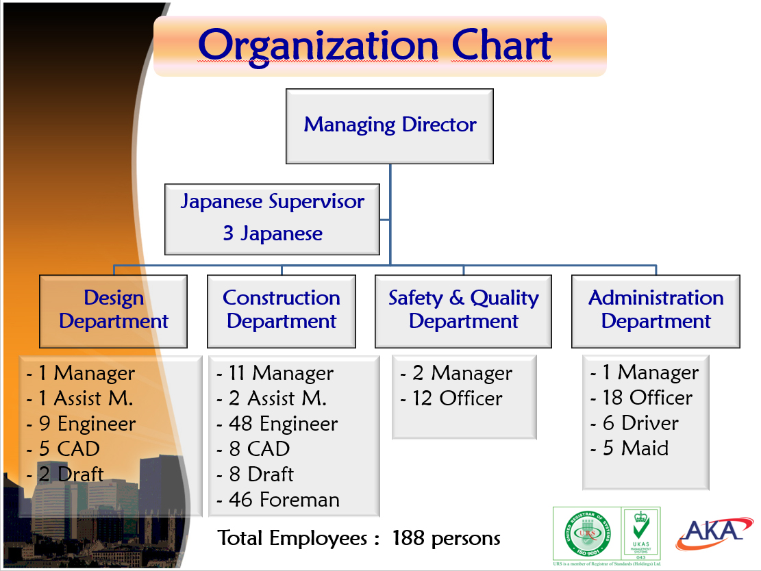 organization_chart - Thai-Aka